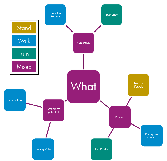 Predictive Analysis Toolbox | What & How